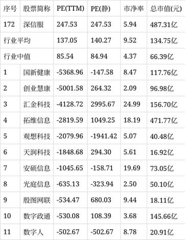 深信服科技市值图标