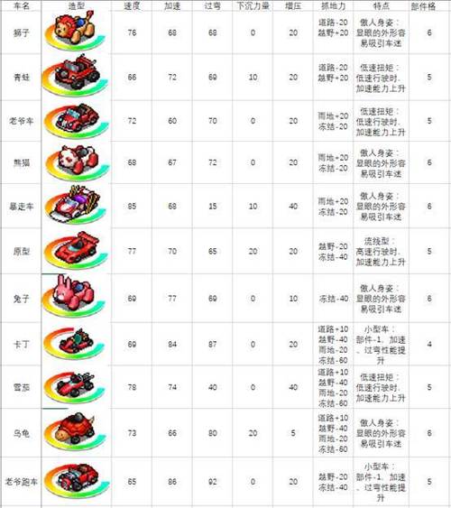 赛车物语2造车攻略大全图标
