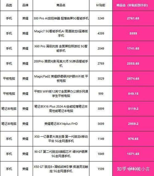 荣耀8平板参数详细参数表图标