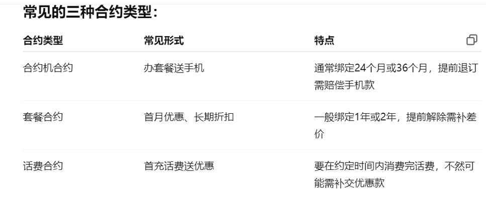 联通解除套餐合约图标