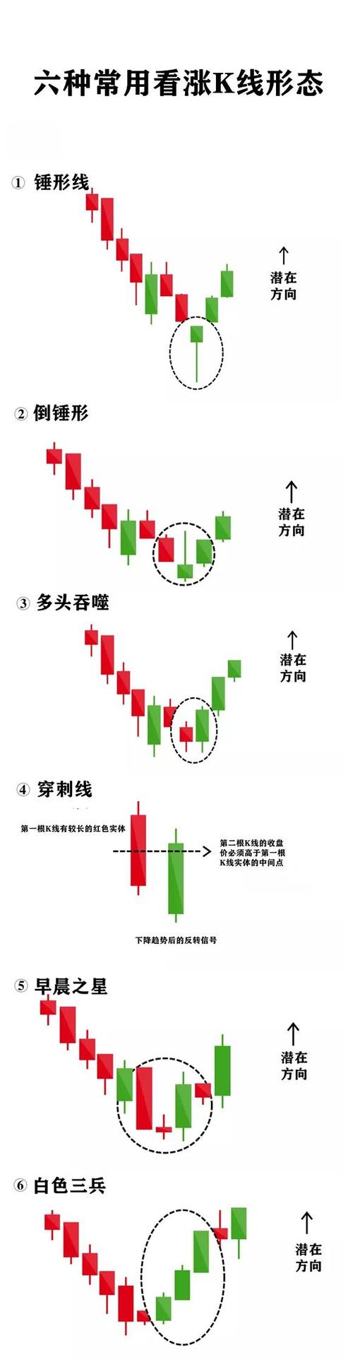 20种暴涨k线经典形态图标
