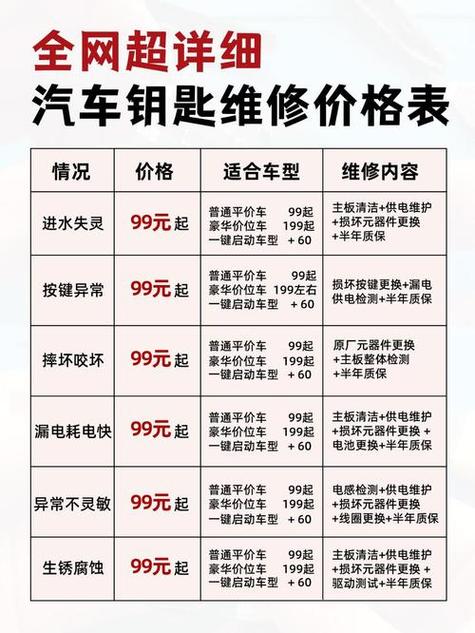 配钥匙多少钱图标