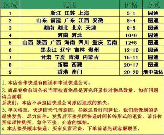 对方出运费应该怎么寄图标