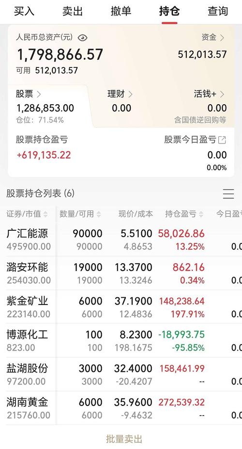 建设银行融券卖出2.96万股截图