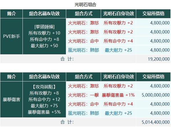黑色沙漠台服快速升级截图