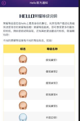 hello段位详细图缩略图