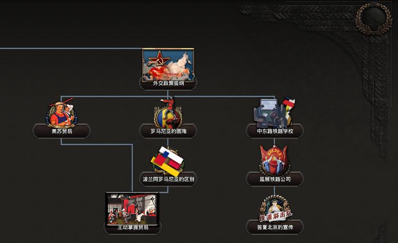 钢铁雄心4必玩mod图标