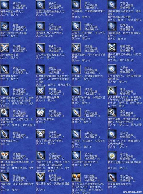 三国7顶级神器编号截图