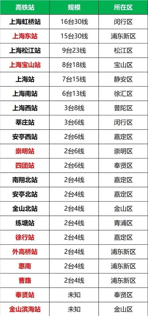 上海有几个火车站截图