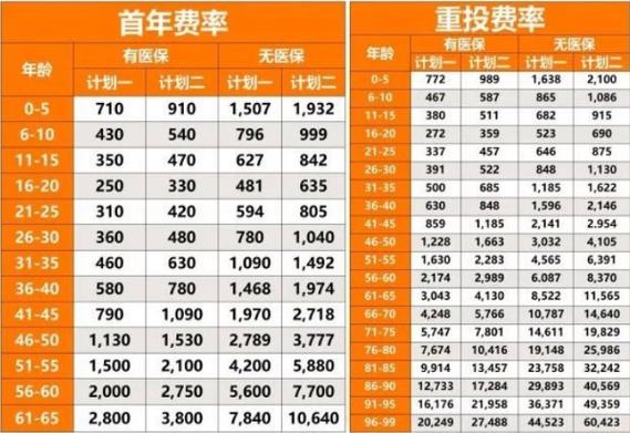平安e生保是什么险图标