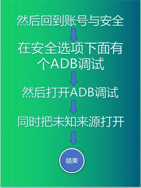 小米电视adb调试怎么打开图标