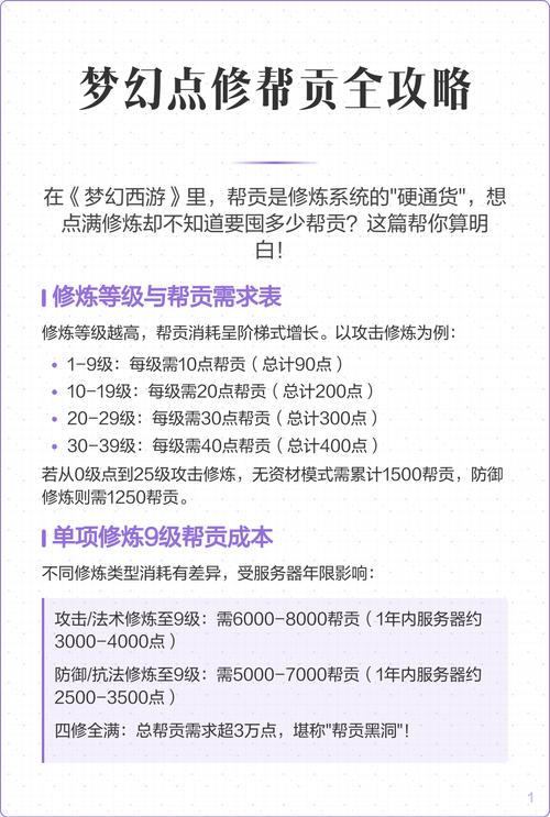 梦幻脱离帮派帮贡怎么办图标