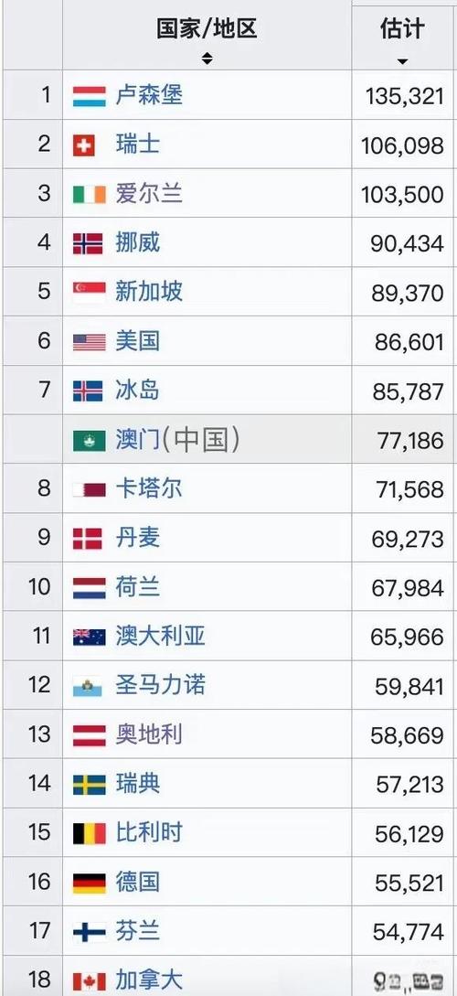 中国gdp数据从哪里找图标