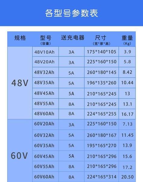 电动车电瓶型号对照表