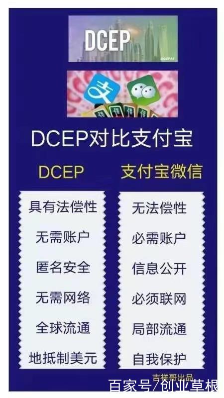 DCEP钱包截图