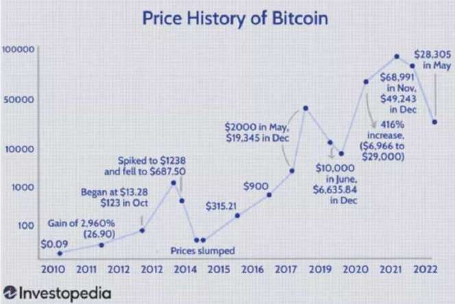 比特币近年来价格走势图标