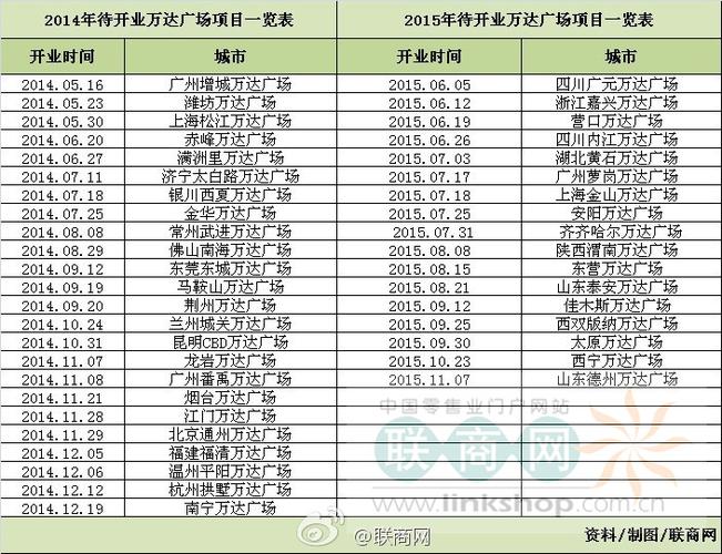 本溪万达过年营业时间表