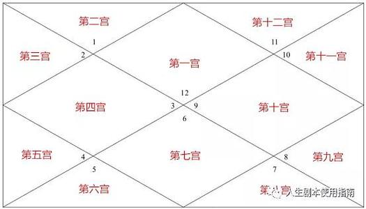 印占星宿关系