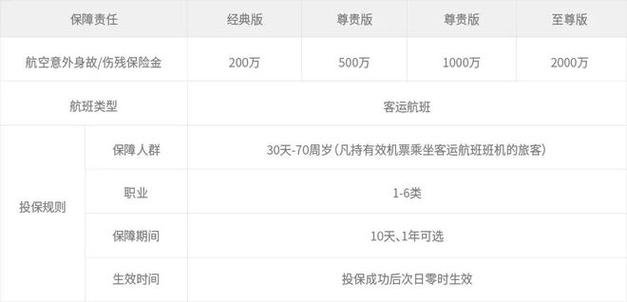 人保飞机救援怎么收费
