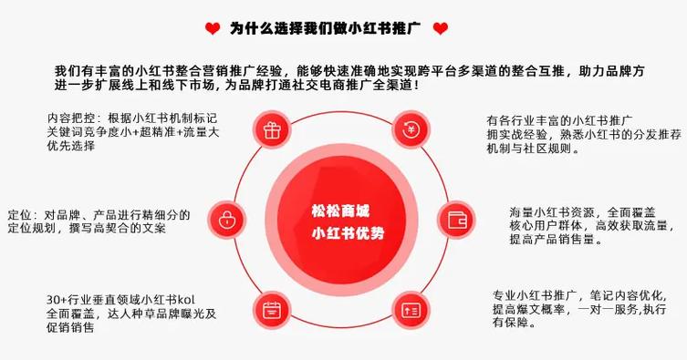 小红书小号购买图标