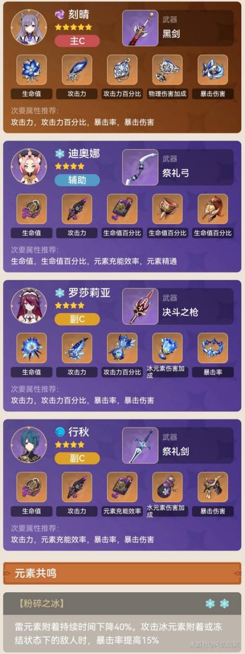 原神刻晴怎么培养图标