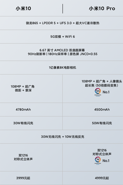 小米10pro相机参数配置图标