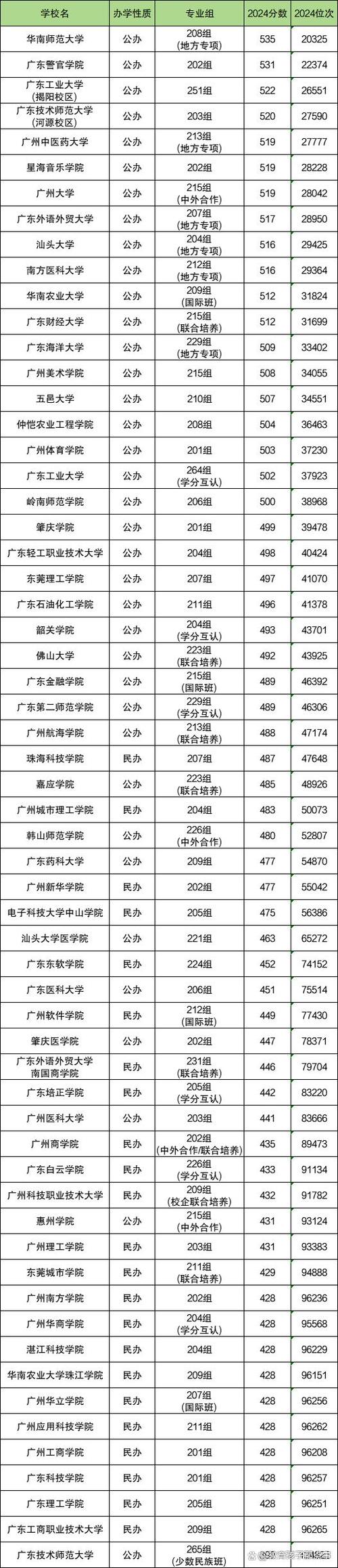 华南师范大学排名图标