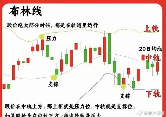 股票均线怎么看图解图标