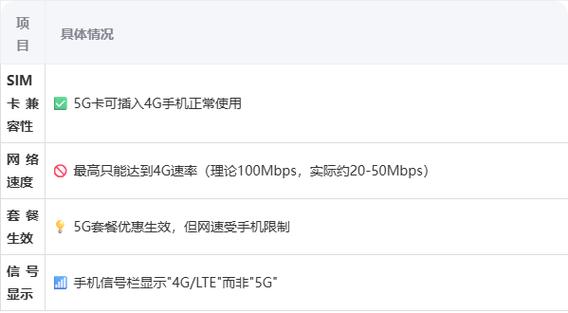 买5g手机可以用4g卡吗图标