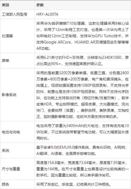 荣耀20i参数详情图标