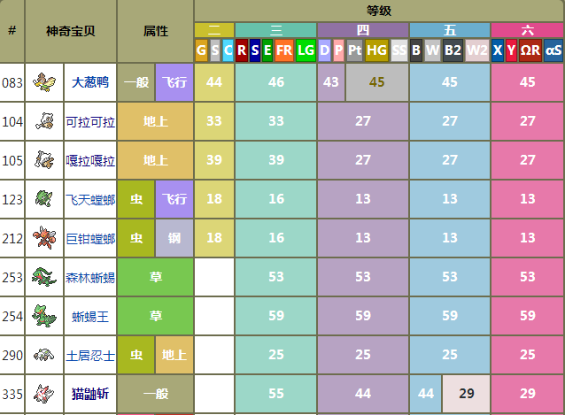 口袋妖怪永恒之沫神兽代码图标