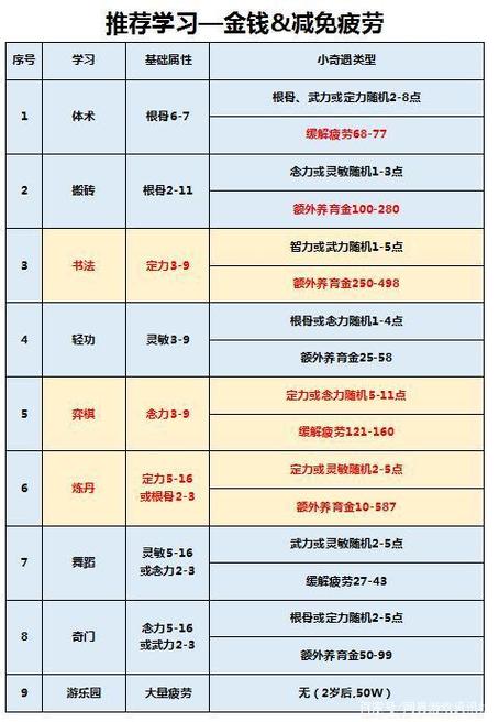 梦幻西游新版孩子属性图标