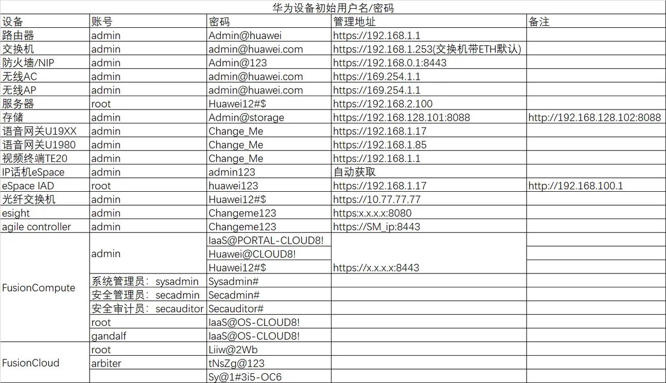 华为账号登录密码大全截图