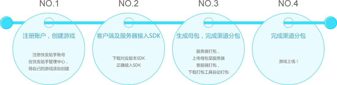 一键群发软件图标