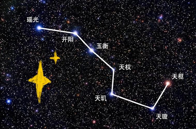 净天之命七星魂在哪图标