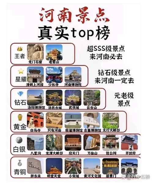河南旅游景点排名前十名图标