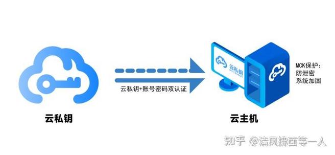 身份证忘带怎么上网图标