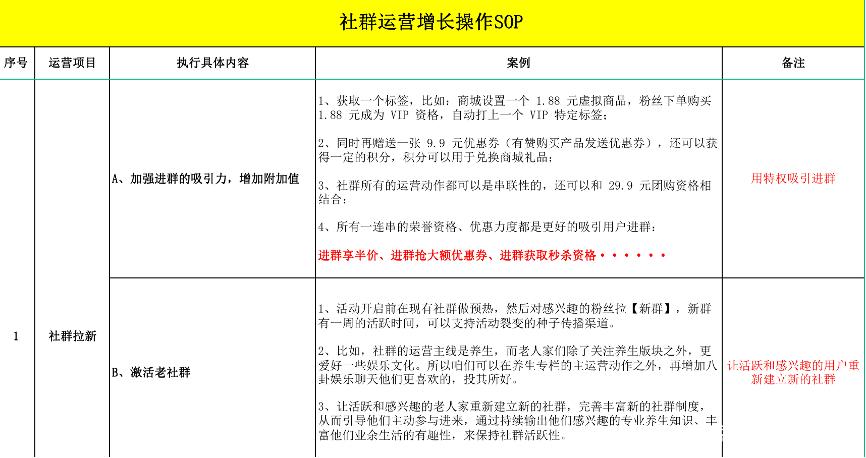 社群运营工资一般多少图标
