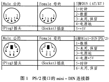 ps/2兼容鼠标是什么意思图标