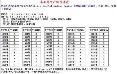 车架号的生产日期计算截图