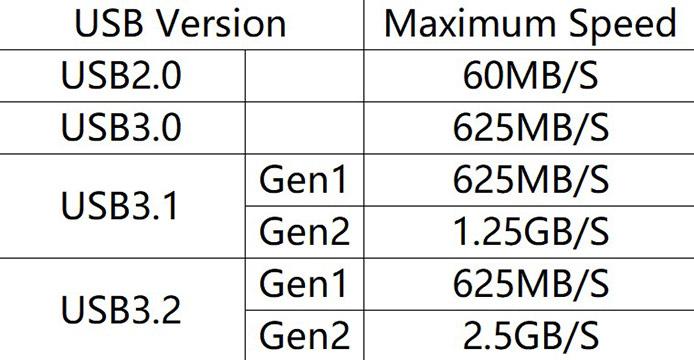 USB2.0最大传输数据量