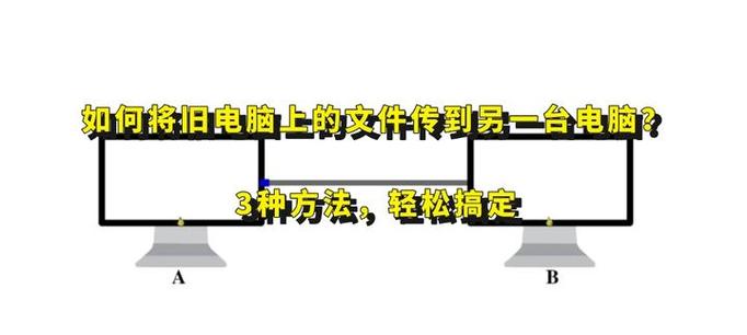 电脑文件迁移到另一台电脑图标