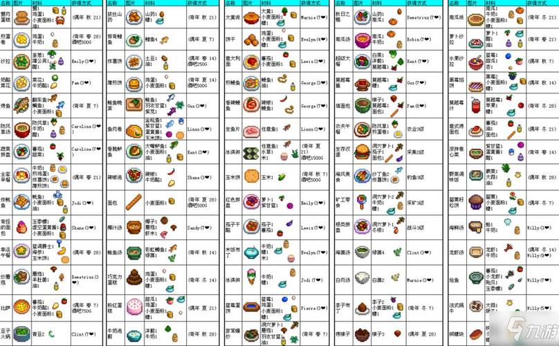 星露谷物语黄油版内置菜单截图