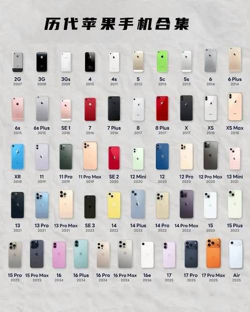 iphone手机型号大全图标