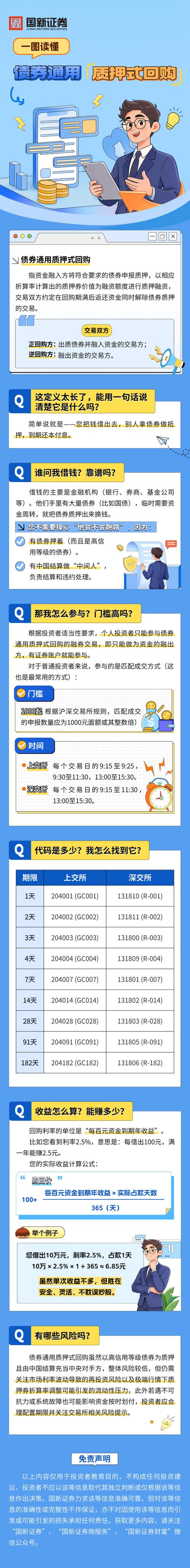 质押式回购大白话解释图标
