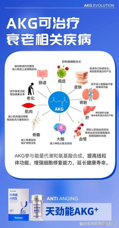 akg的功效与作用图标