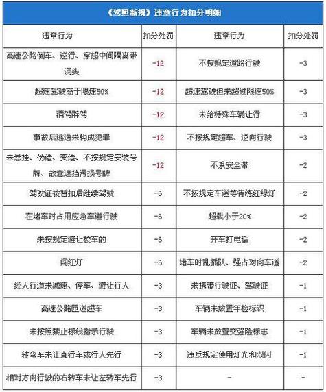 限速80,高德显示117,超速多少扣几分截图