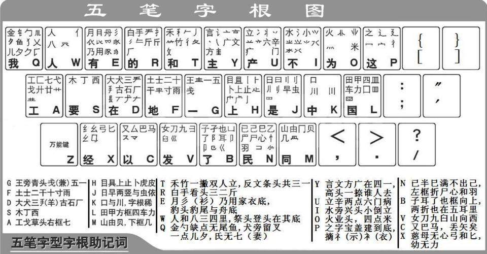 免费下载五笔输入法最新版本截图