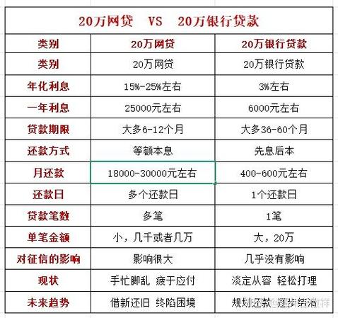 网贷借钱不成功怎么消除自己的信息图标