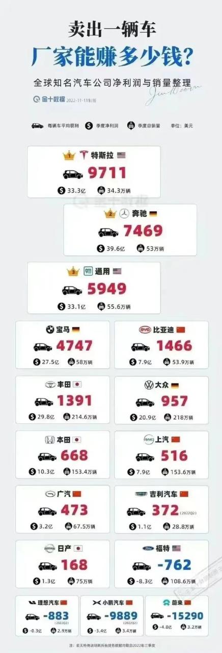 卖车一个月赚多少钱图标